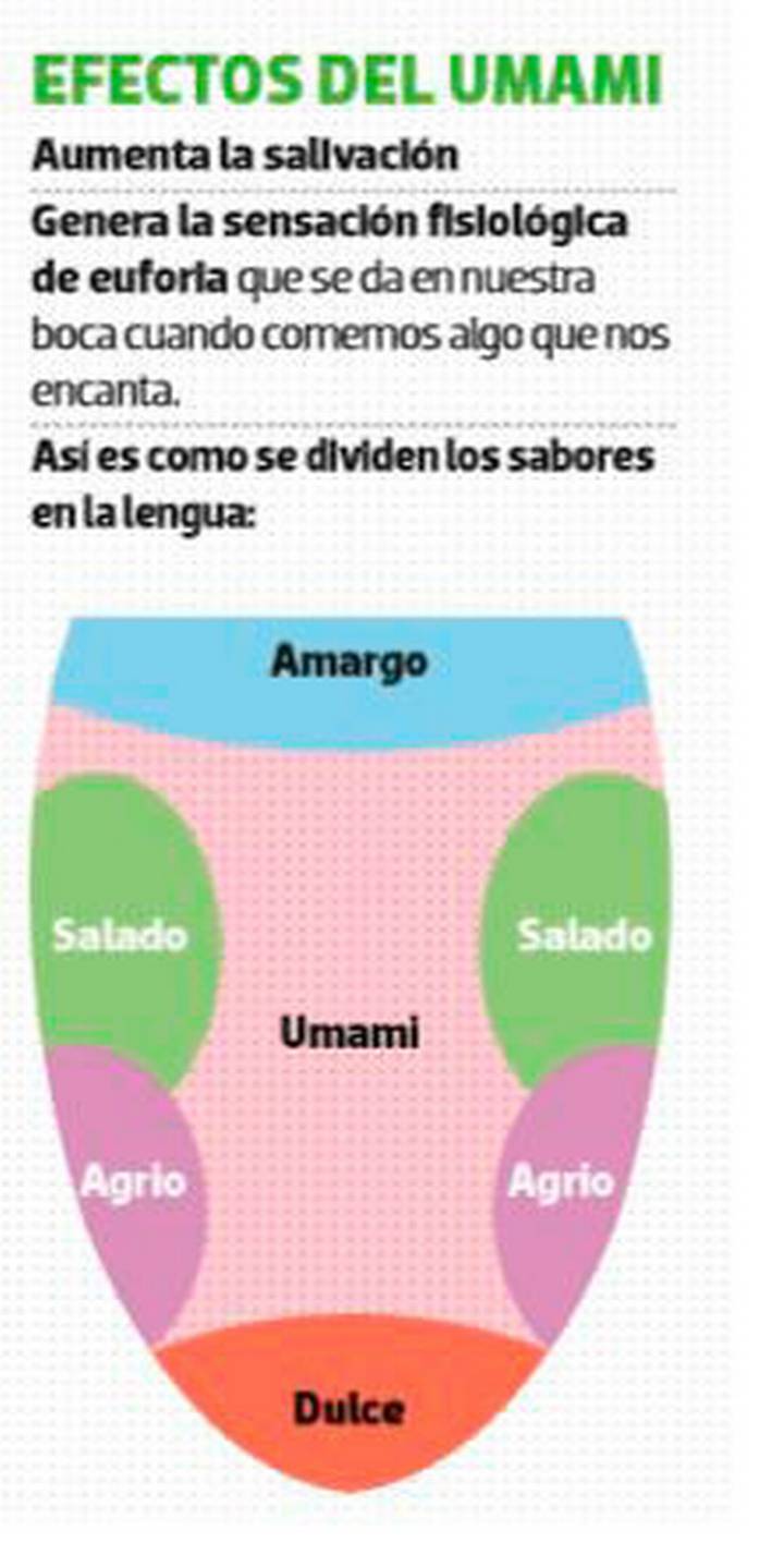 Dulce, amargo o... ¿umami? Hay un quinto sabor y aquí te lo presentamos ...
