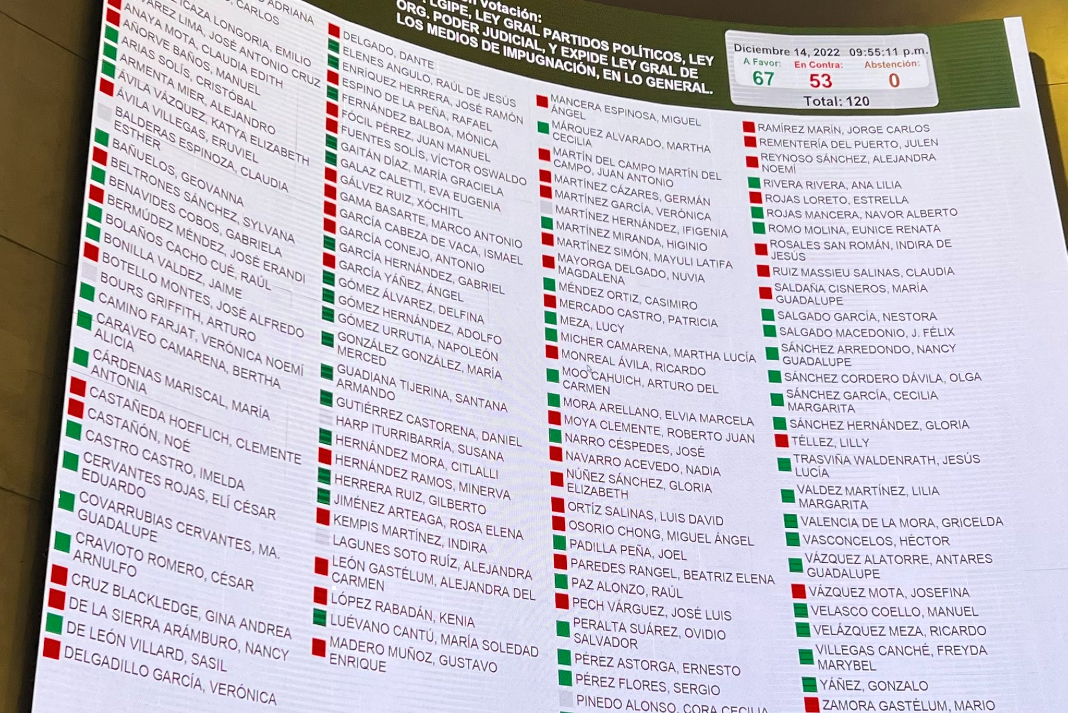 TABLERO-SENADO | PalabrasClaras.mx